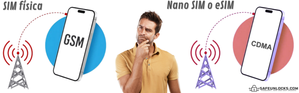 ¿Cuál es la diferencia entre MEID y IMEI? ¡Aquí te contamos!