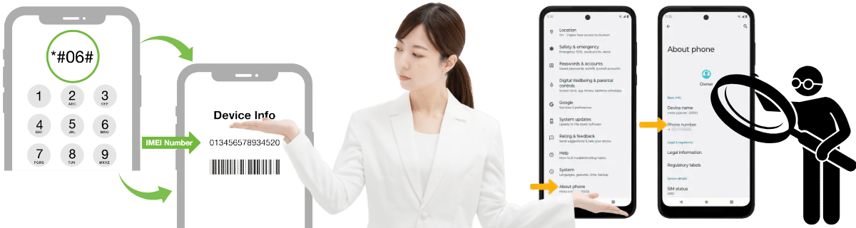 #1 Method to Unlock MetroPCS Phone (Metro by T-Mobile) Here!