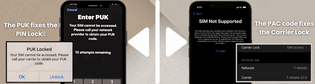 Online PUK Unlocker: Bypass PUK Code on Any Device
