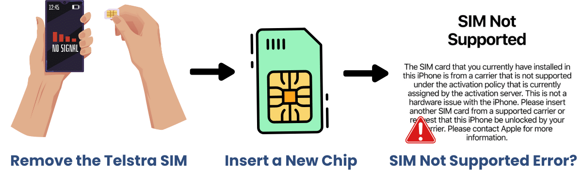 Ultimate Guide to unlock Telstra Phones only with the IMEI